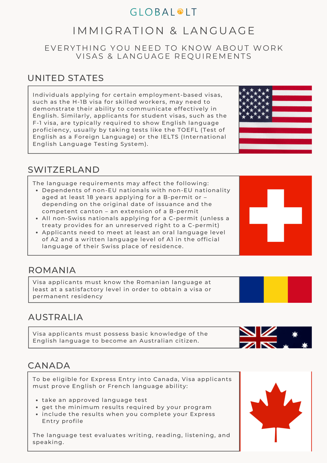 Language Requirements and Obtaining a Visa