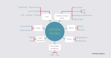 Exploring Culture, Inclusion, and Neuroscience Part 2