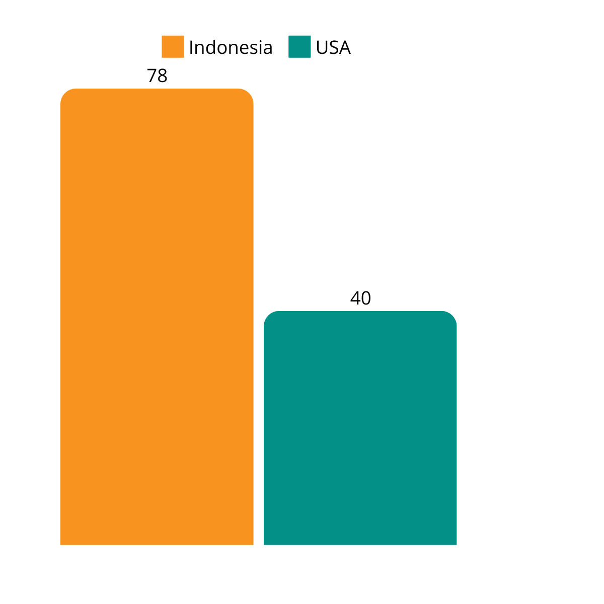 Power Distance: A Guide to Cross-Cultural Collaboration