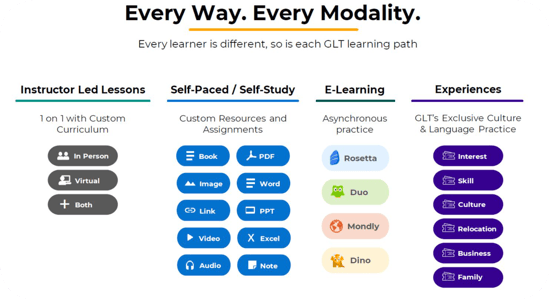 Language Lessons | Services | Global LT