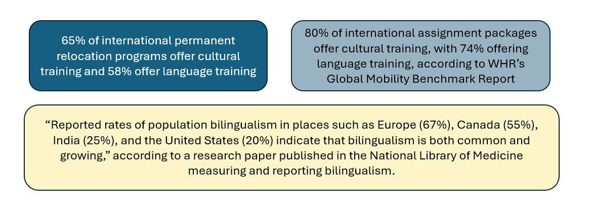 Culture and Language Training - Ask the Expert